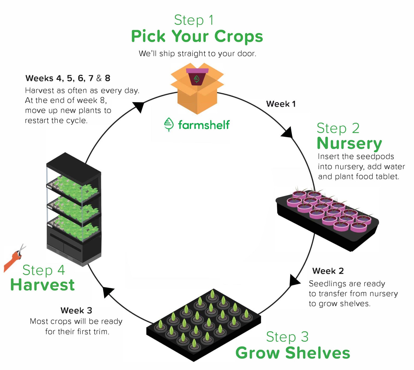 Best Indoor Hydroponic Garden | Vertical Farming and Growing System ...